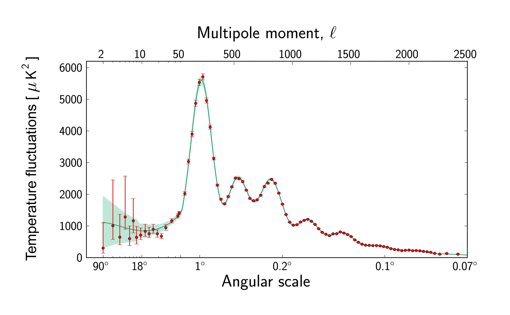 The Cosmic Microwave Background: The Echo of the Big Bang | Cosmic ...